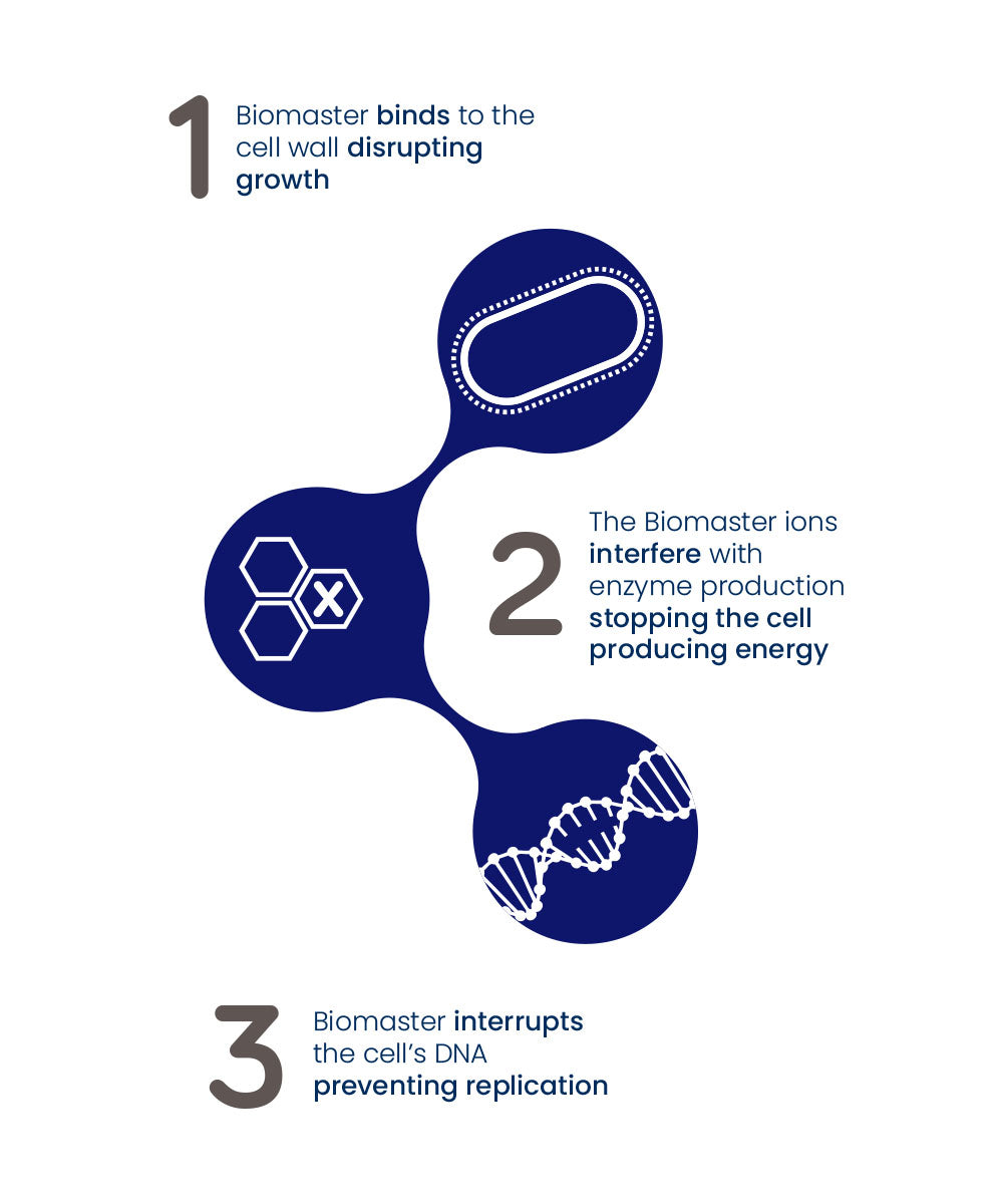 Pine Antimicrobial Dyed Cotton Bag | Biomaster Treatment | Ecoduka